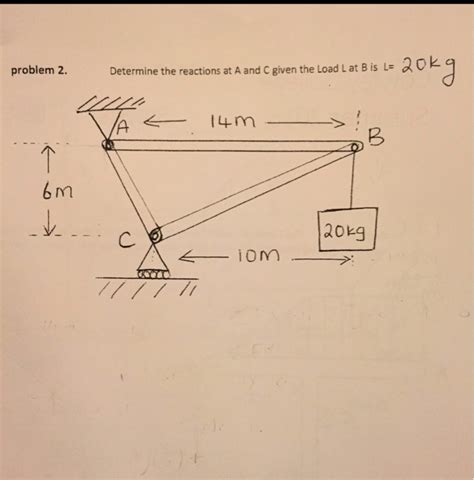 Solved Determine The Reactions At A And C Given The Load L