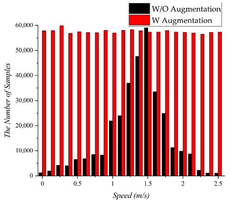 Practical And Accurate Indoor Localization System Using Deep Learning
