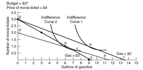 Solved A Line Segment Connecting Which Two Points Would Show