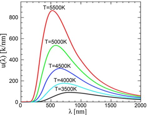 Tungsten Filament Spectrum