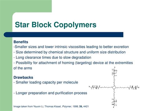 Ppt Polymeric Nano Systems Used In Drug Delivery Powerpoint Presentation Id1454564