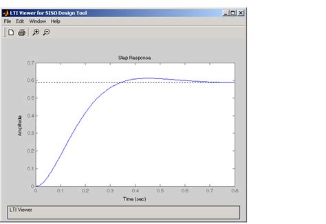 Designing Compensators Getting Started