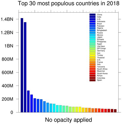NCL Graphics Label Bars