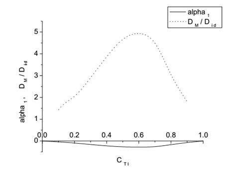 Short Range Order Parameter And The Ratio Of Mutual And Intrinsic