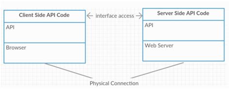 Software Interoperability Di Era Digital Seperti Saat Ini Banyak By
