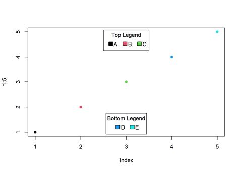 Horizontal Legends in Base R – Steve’s Data Tips and Tricks