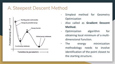 Energy Minimization Methods Molecular Modeling Pptx Chemistry Science