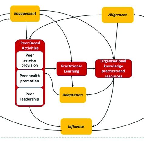 W3 Framework Image Reprinted From Brown And Reeders 45 Under A Cc