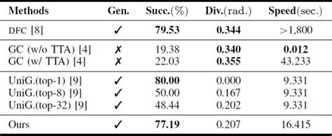 Enabling The Generalizable Grasping For Embodied Ai Bigaibeijing