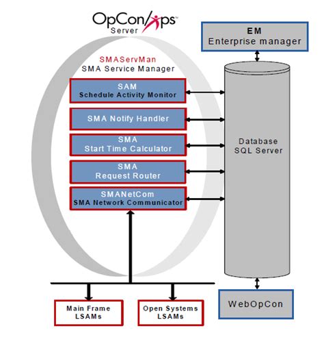 Getting Started With Opcon Help