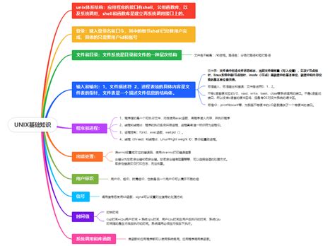 Unix基础知识unix知识点总结 Csdn博客