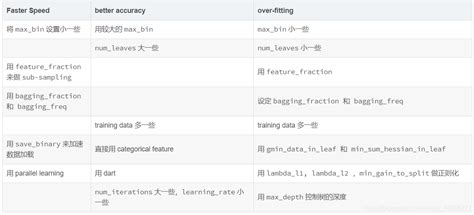 lightgbm 训练及调参 lightgbm调参代码 csdn博客