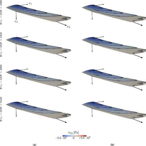 Comparison Between The Solution Obtained Via A Shell Assembly FEM Model Download Scientific