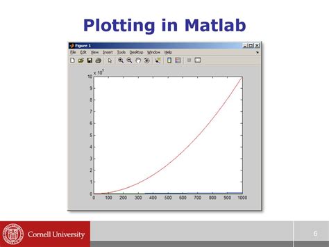 Sorting And Selection Prof Noah Snavely Cs Ppt Download