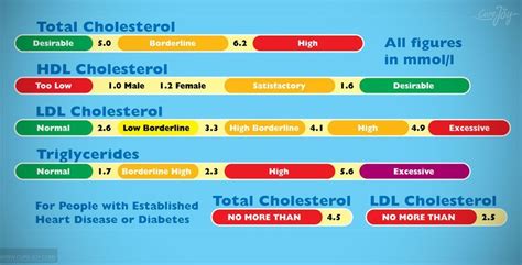 Hdl ldl ratio chart: HDL (Good) vs. LDL (Bad) Cholesterol Ratio, Levels, Chart & Numbers