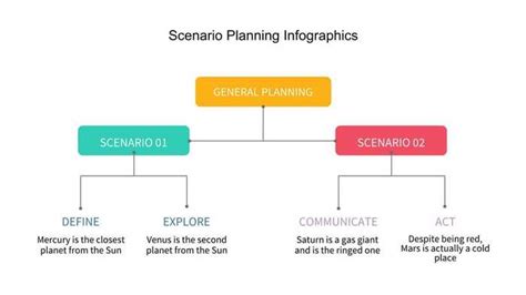 Optimizing Flow Charts With Three Varied Colored Blocks Powerpoint