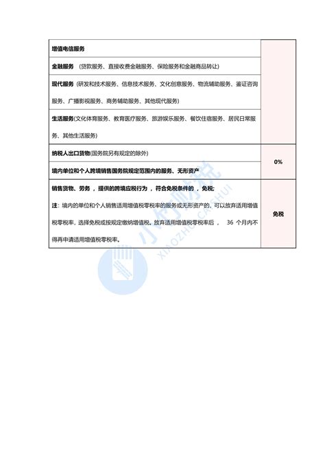 2023年增值税税率表（全）pdf版 【小竹财税平台】