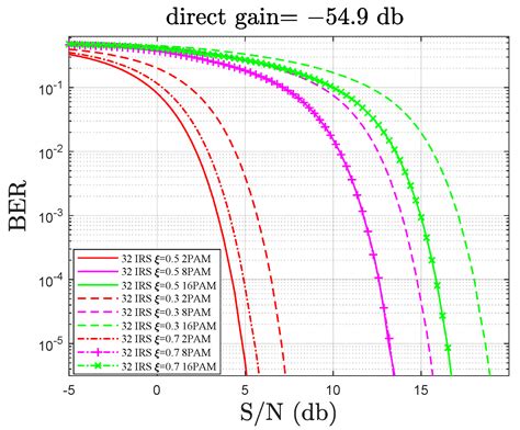 Joint Constellation And Reflectance Optimization For Tunable