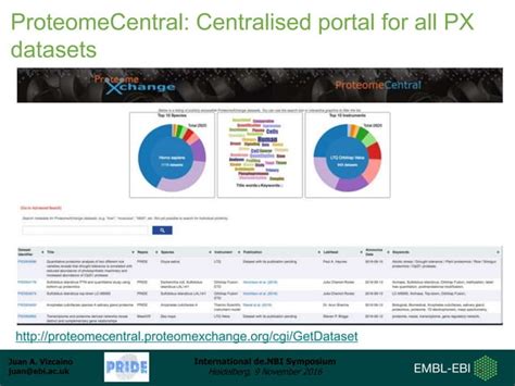 Proteomics Public Data Resources Enabling Big Data Analysis In Proteomics Ppt
