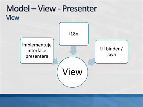 ppt gwt model view presenter and command pattern powerpoint