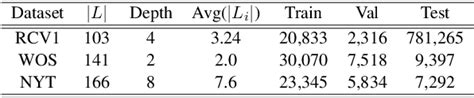 table 1 from hierarchy aware global model for hierarchical text