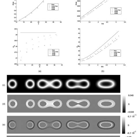 A Cross Sections Through An Ellipsoid Shell B An Ellipsoid Shell