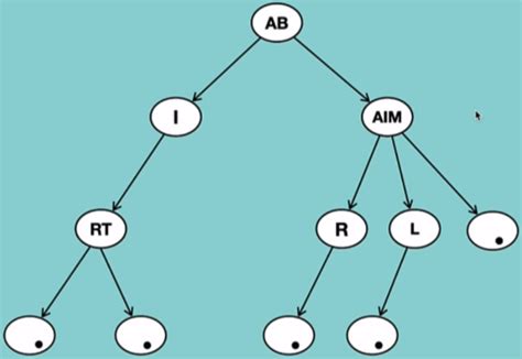 github chicagopark dsa data structure and algorithm in python