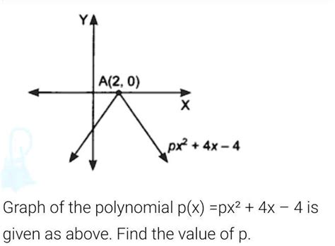 Graph Of The Polynomial Px Px2 4x 4 Is Given As Above Find