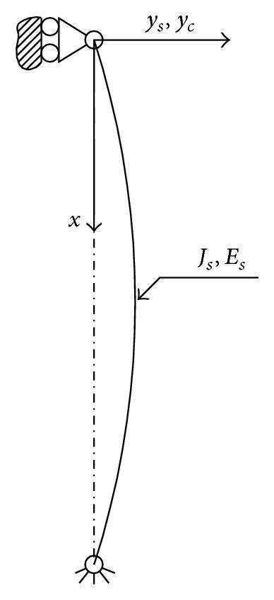 Classic Eulers Instability Buckling Models And Geometries A Drawing