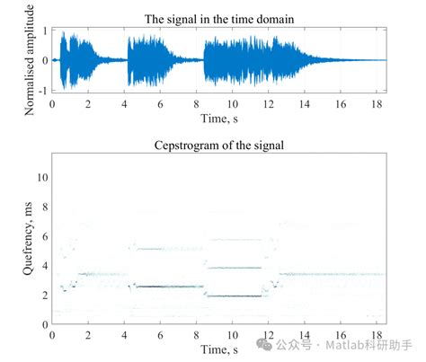 通过短时倒谱 cepstrogram 计算进行时 倒频分析研究附matlab代码 csdn博客