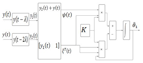 Block Diagram Of The Algorithm Download Scientific Diagram