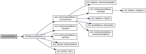 Ns 3 Examples Wireless Wifi Simple Interference Cc File Reference