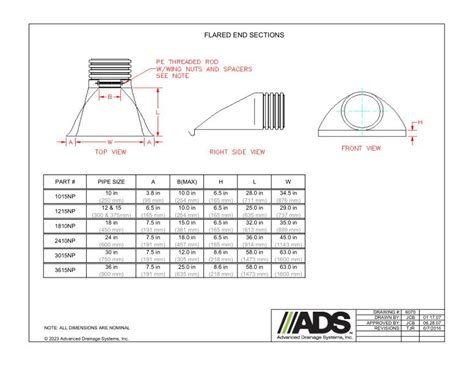 Flared End Section Dimensions At Timothy Stump Blog