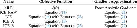 Estimation Approaches Compared Download Scientific Diagram