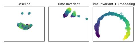 visualization of latent feature spaces for continuous uav payload