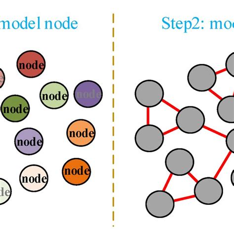 The Flow Diagram Of The Construction Of The Radar Emitter Knowledge Download Scientific Diagram