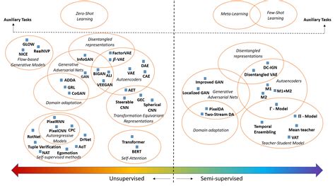 Guo Jun Qis Projects