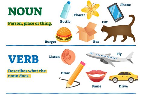 Do All Languages Have Nouns And Verbs By John Mcwhorter