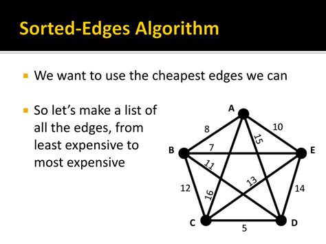 Ppt Section 15 Algorithms For Solving Graph Problems Powerpoint