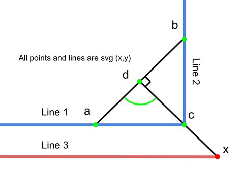 Javascript Calculate Point From Point At Given Angle Stack Overflow