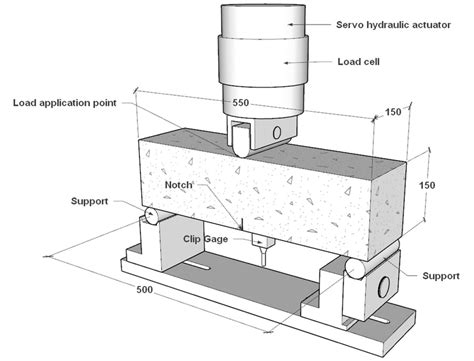 Flexural Specimens Geometry Setup Of The Three Point Bending Test
