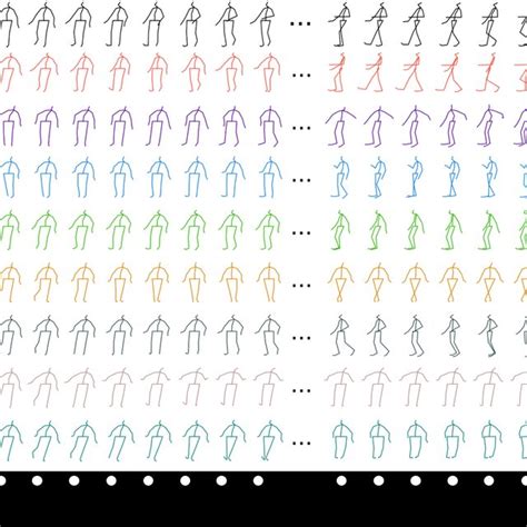 Motion Forecasting Of Walking Activity By The Comparison Methods On The