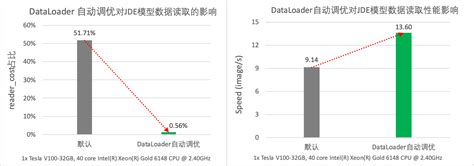 训练全流程自动调优（beta） 使用文档 paddlepaddle深度学习平台