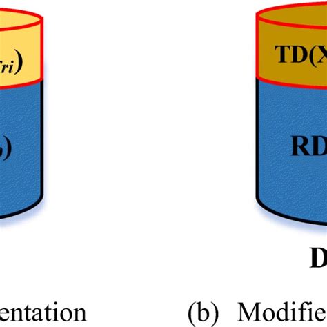 Deep Watermarking Algorithm Framework Download Scientific Diagram