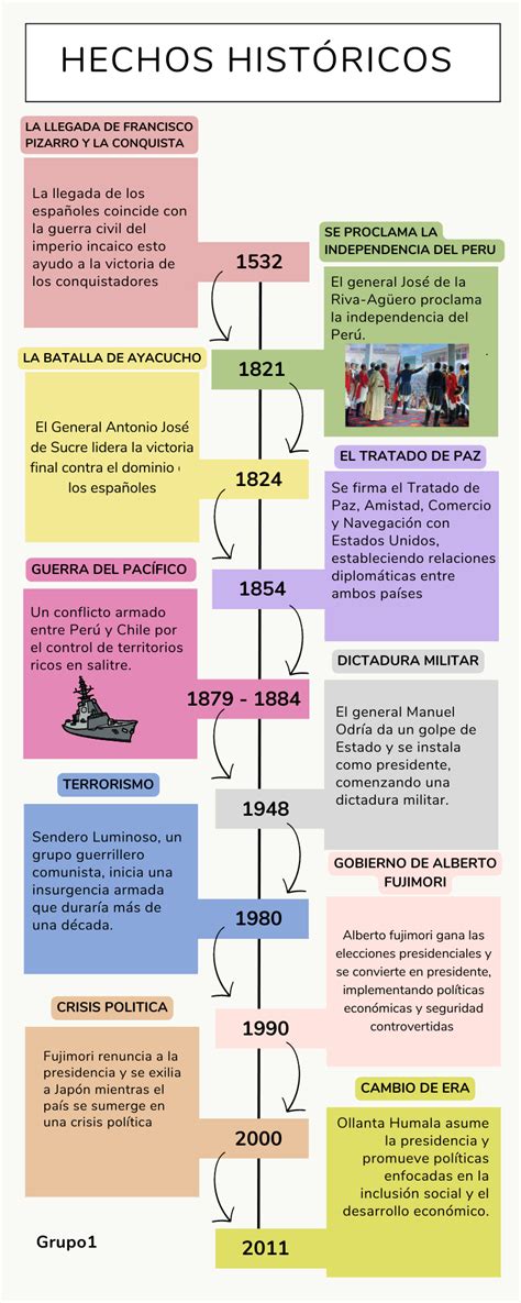 Hechos Historicos De La Historia Rtsrcj