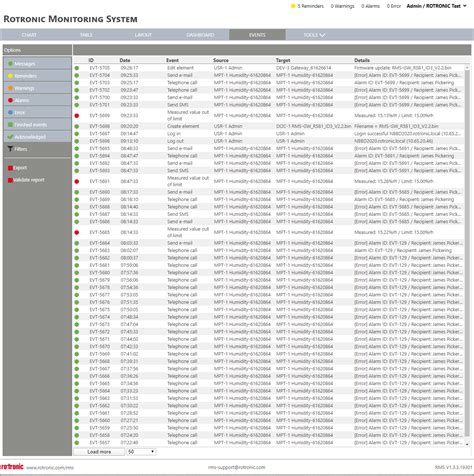 Software Overview RMS Monitoring Software Working With The RMS Software Using RMS Update