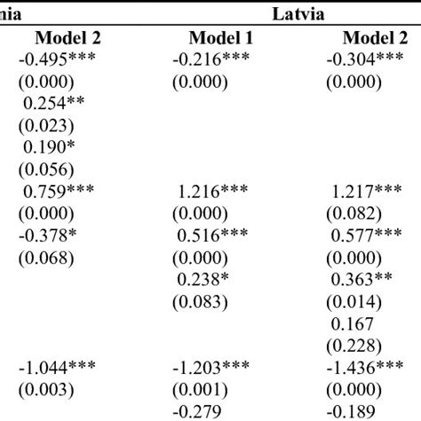 Error Correction Model Estimates Download Table