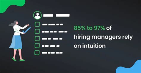 Yaksha Skill Assessments Make Data Driven Decisions