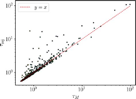 Comparison Of Alternative Estimates Of The Integrated Autocorrelation
