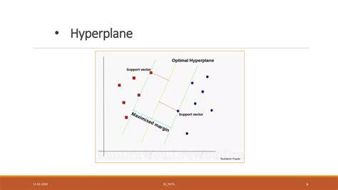 Support Vector Machines Svm Pptx Technology And Computing